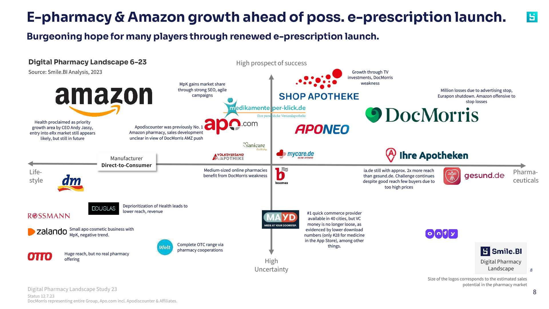 Digital Pharmacy Landscape Study 23 ( ) - Smile Insights+