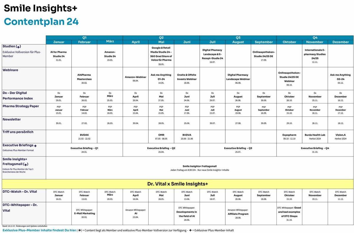 Contentplan - Smile Insights+