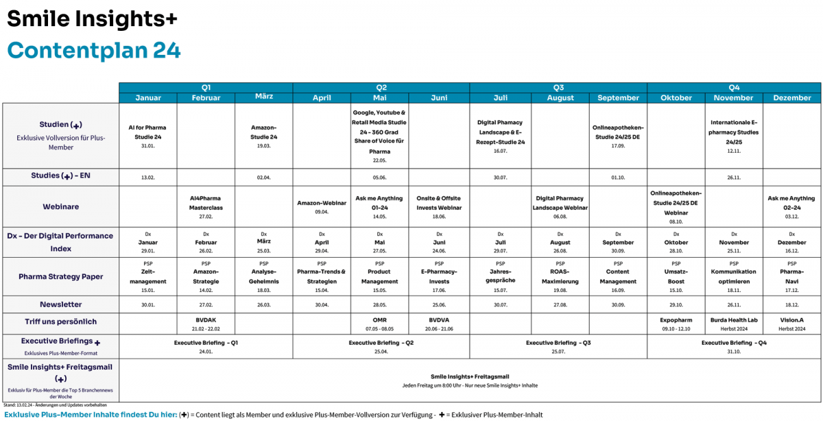 Contentplan - Smile Insights+