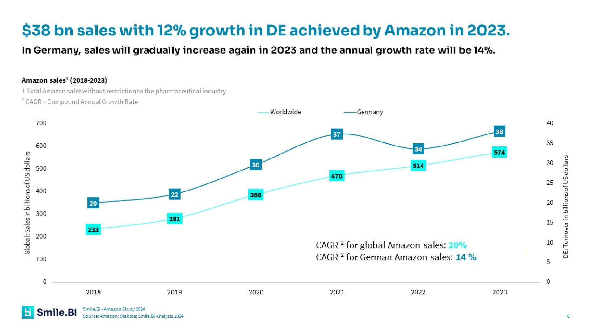 Amazon Study 24 ( ) - Smile Insights+