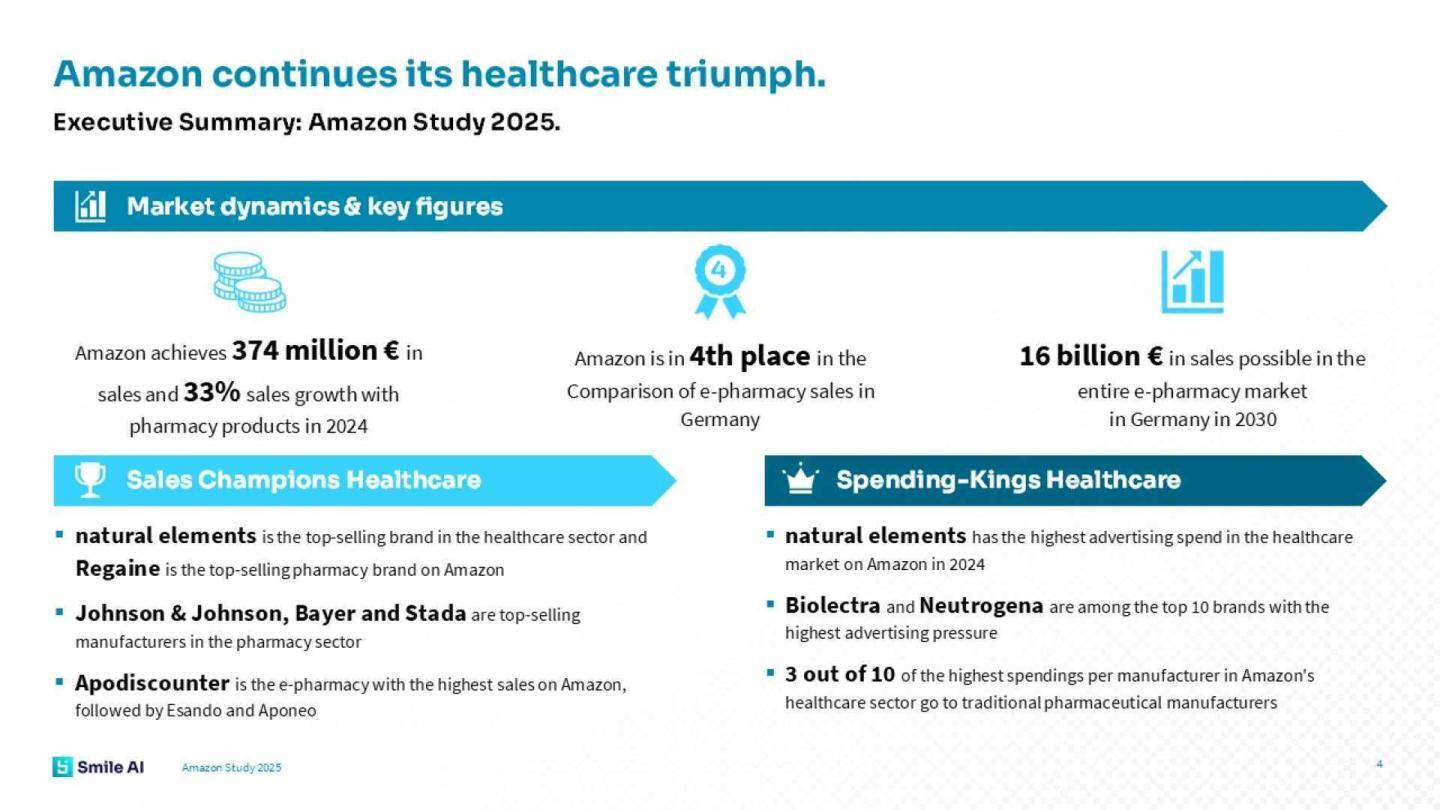 Amazon Study 2025 ( ) - Smile Insights+