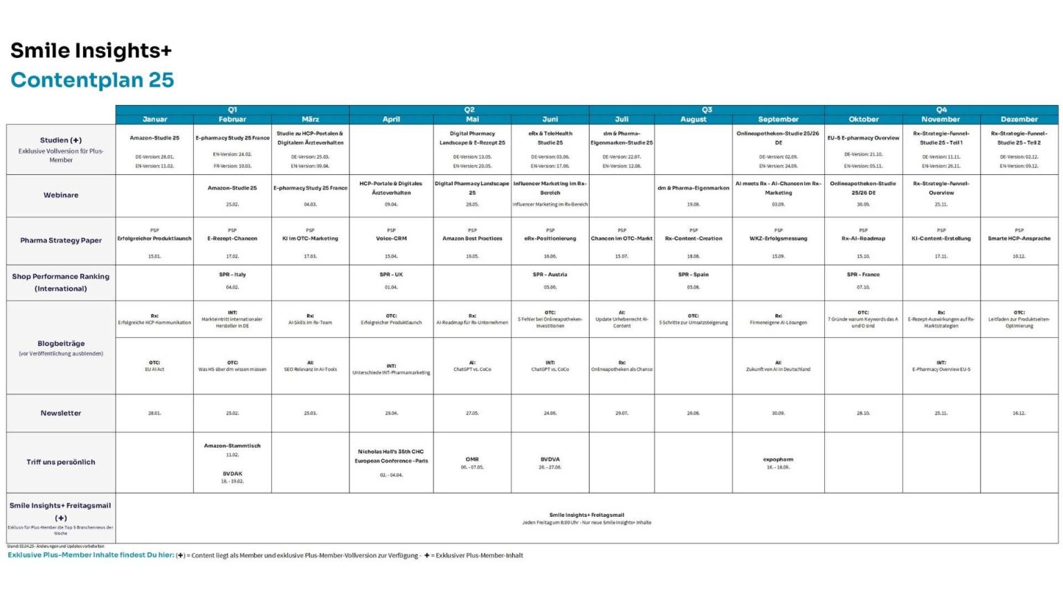 Contentplan - Smile Insights+