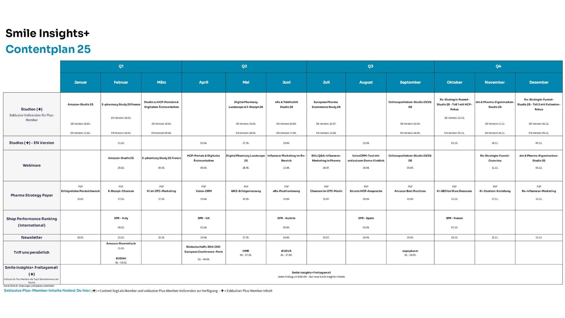 Contentplan - Smile Insights+